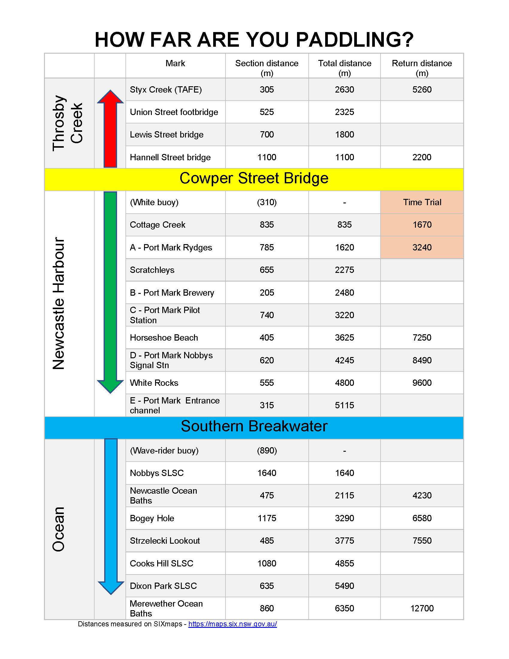Newcastle Harbour Map - Newcastle Outrigger Canoe Club